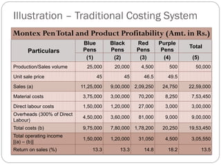 Activity Based Costing | PDF