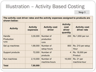 Activity Based Costing | PDF