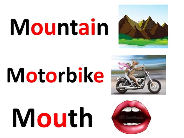 Teaching The Alphabet - abc | PPTX