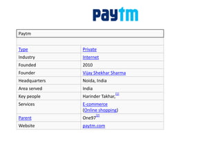 ppt on vijay shekhar sharma the founder and ceo of paytm | PPTX