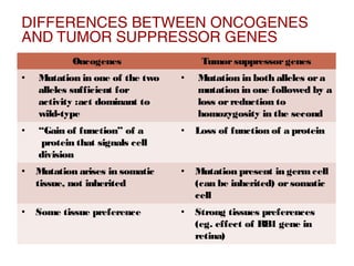 Oncogenes | PPT