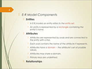 ER model | PPT