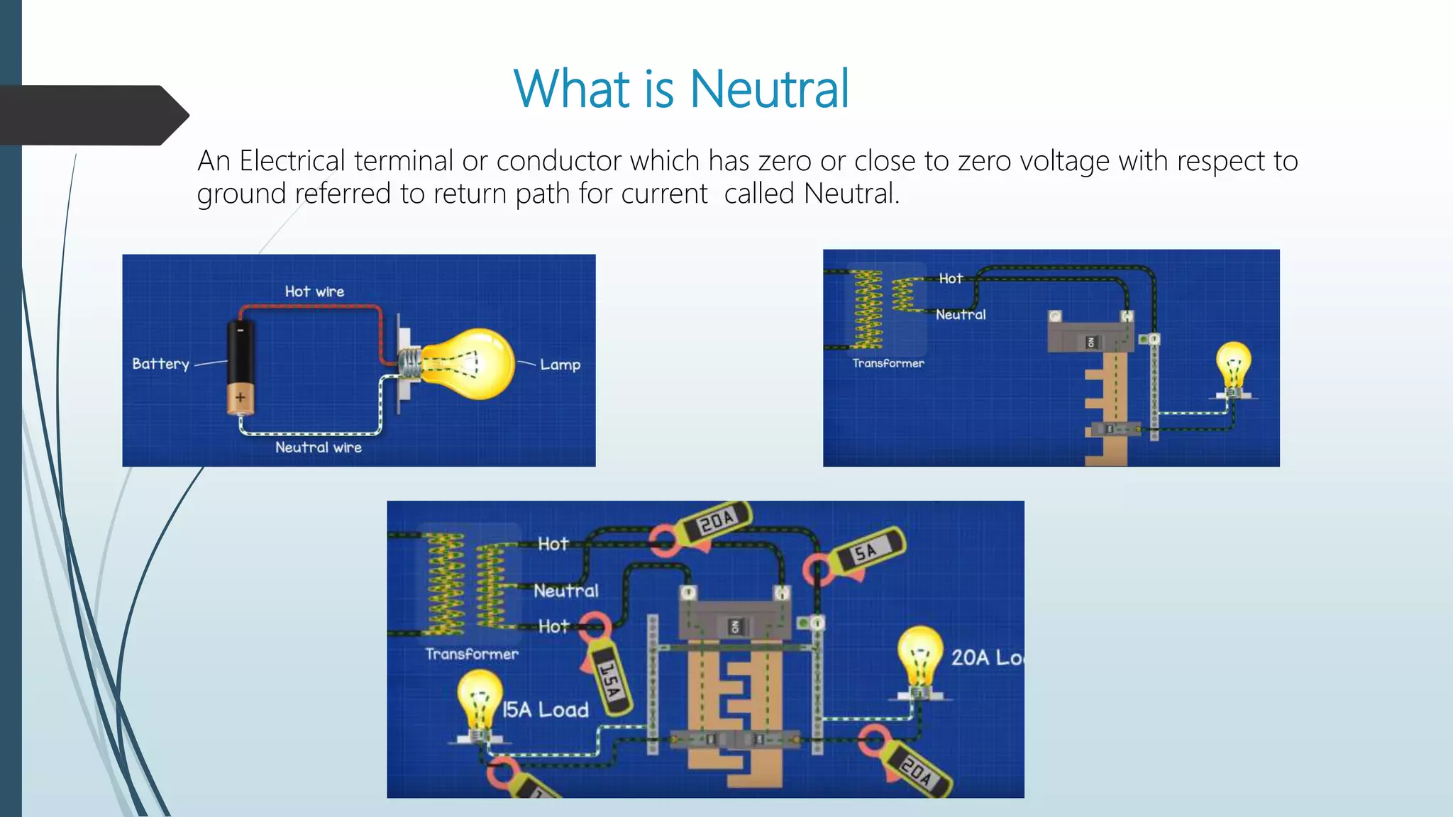 Earthing & Grounding (Easily Explained) | PPTX
