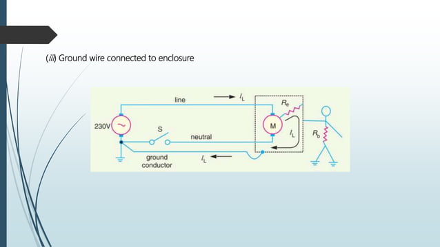 Earthing & Grounding (Easily Explained) | PPTX