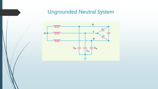 Earthing & Grounding (Easily Explained) | PPTX