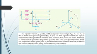 Earthing & Grounding (Easily Explained) | PPTX