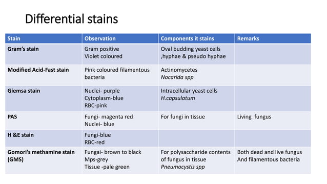 laboratory diagnosis of fungal inections | PPTX