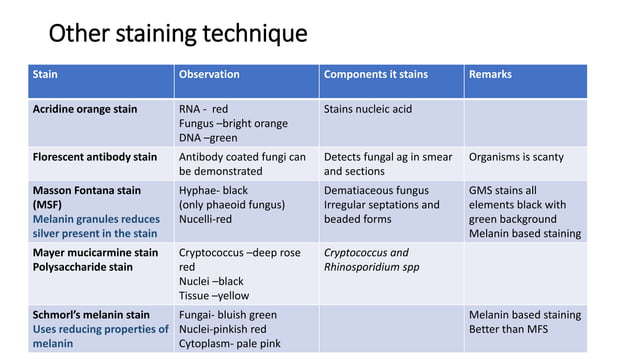 laboratory diagnosis of fungal inections | PPTX