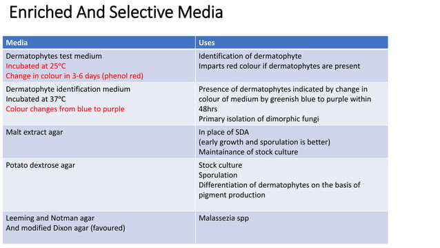 laboratory diagnosis of fungal inections | PPTX
