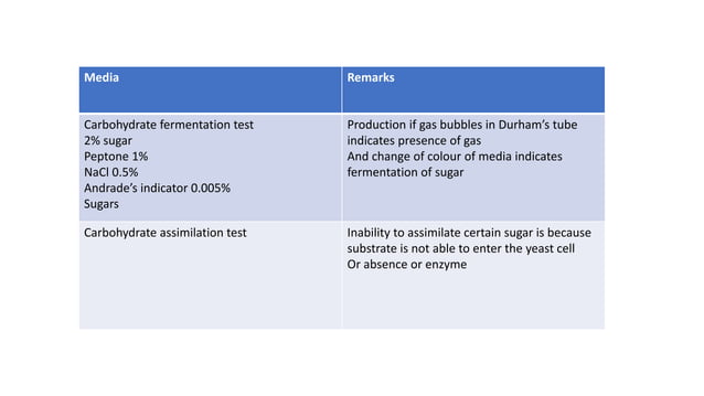 laboratory diagnosis of fungal inections | PPTX