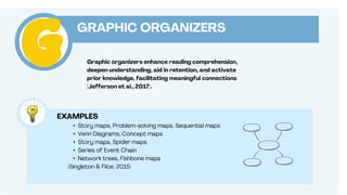 The ABCs of Literacy An Alphabet Book about Key Literacy Concepts | PPTX