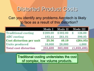 Activity Based Costing System (ABC) System | PPT