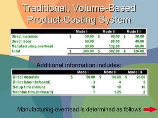 Activity Based Costing System (ABC) System | PPT
