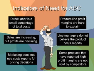 Activity Based Costing System (ABC) System | PPT
