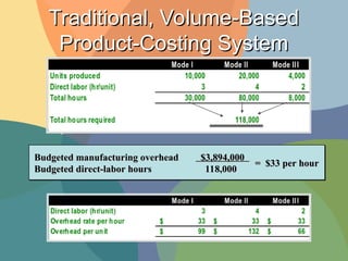 Activity Based Costing System (ABC) System | PPT