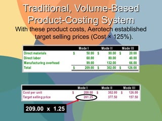 Activity Based Costing System (ABC) System | PPT