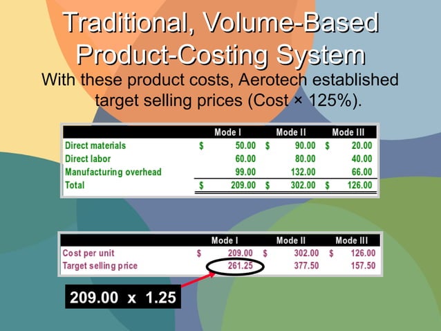 Activity Based Costing System (ABC) System | PPT