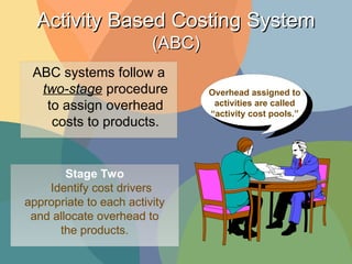 Activity Based Costing System (ABC) System | PPT
