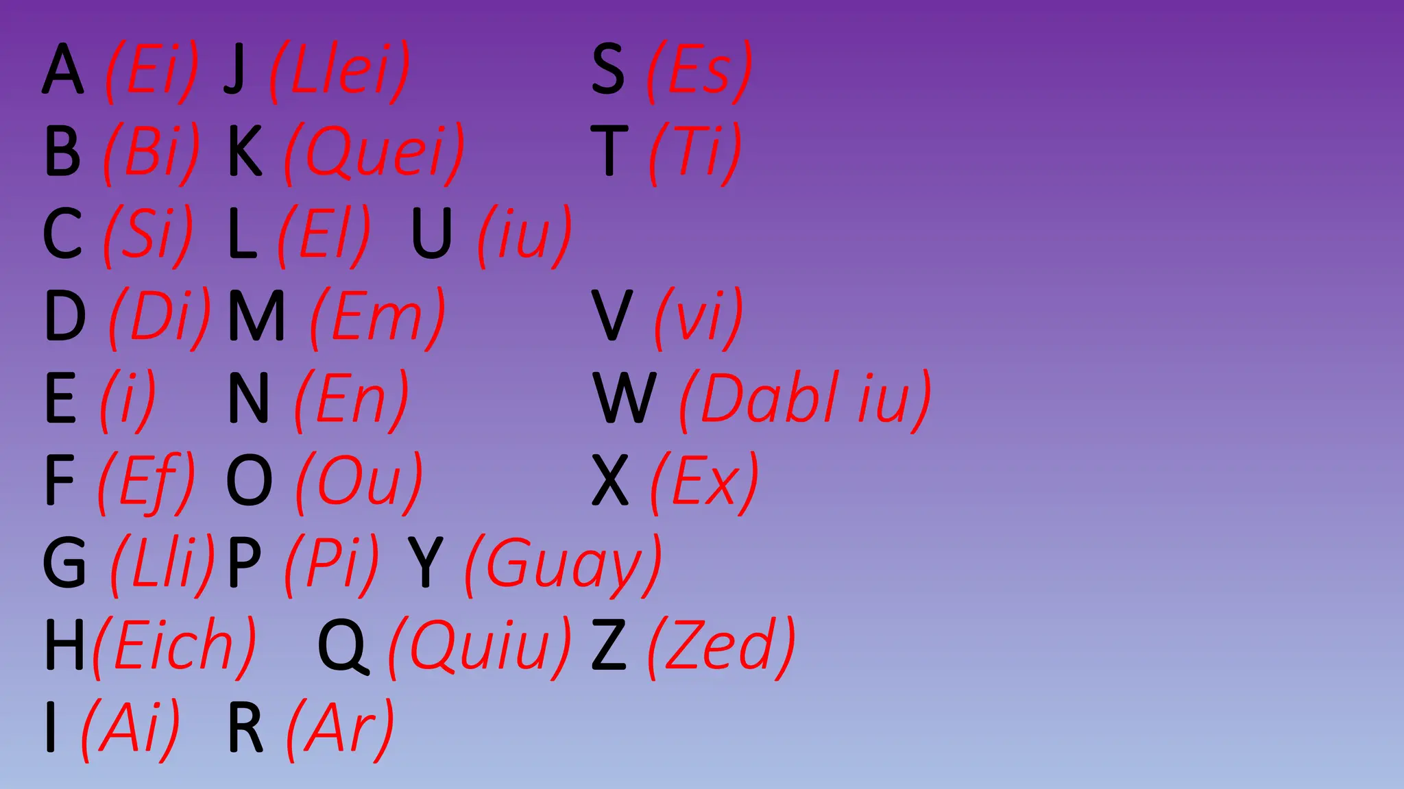 Abc - Alphabet with pronunciation for practice | PPT
