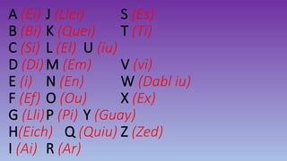 Abc - Alphabet with pronunciation for practice | PPTX