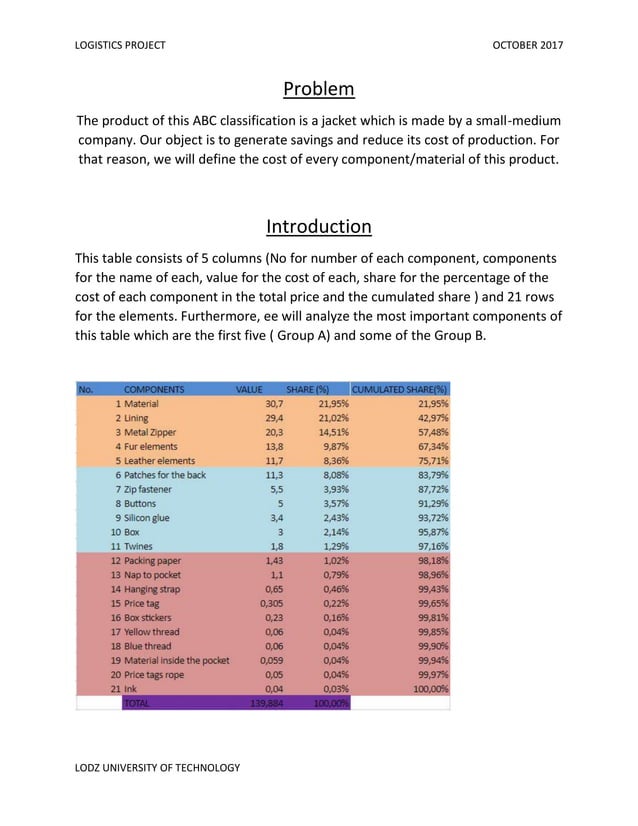 The ABC classification- Example and analysis | PDF | Logistics | Business