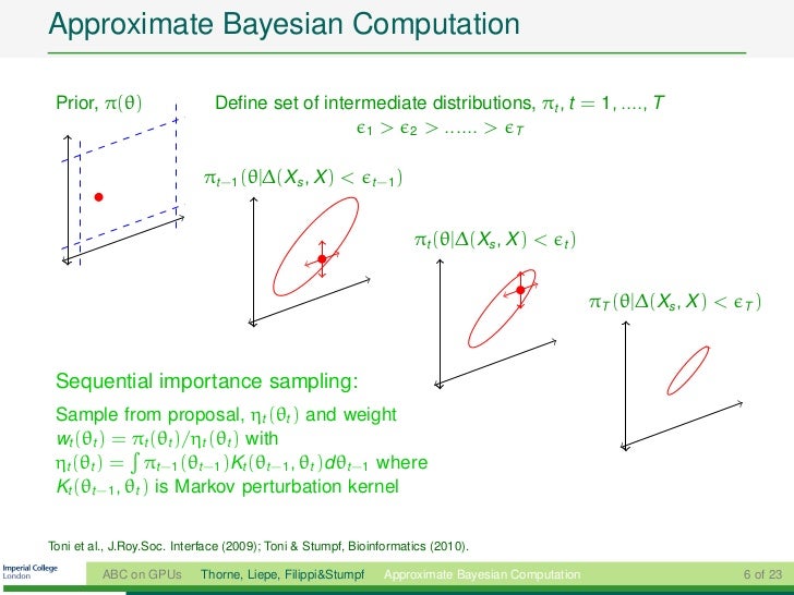 Approximate Bayesian Computation on GPUs Approximate Bayesian Computation on GPUs
