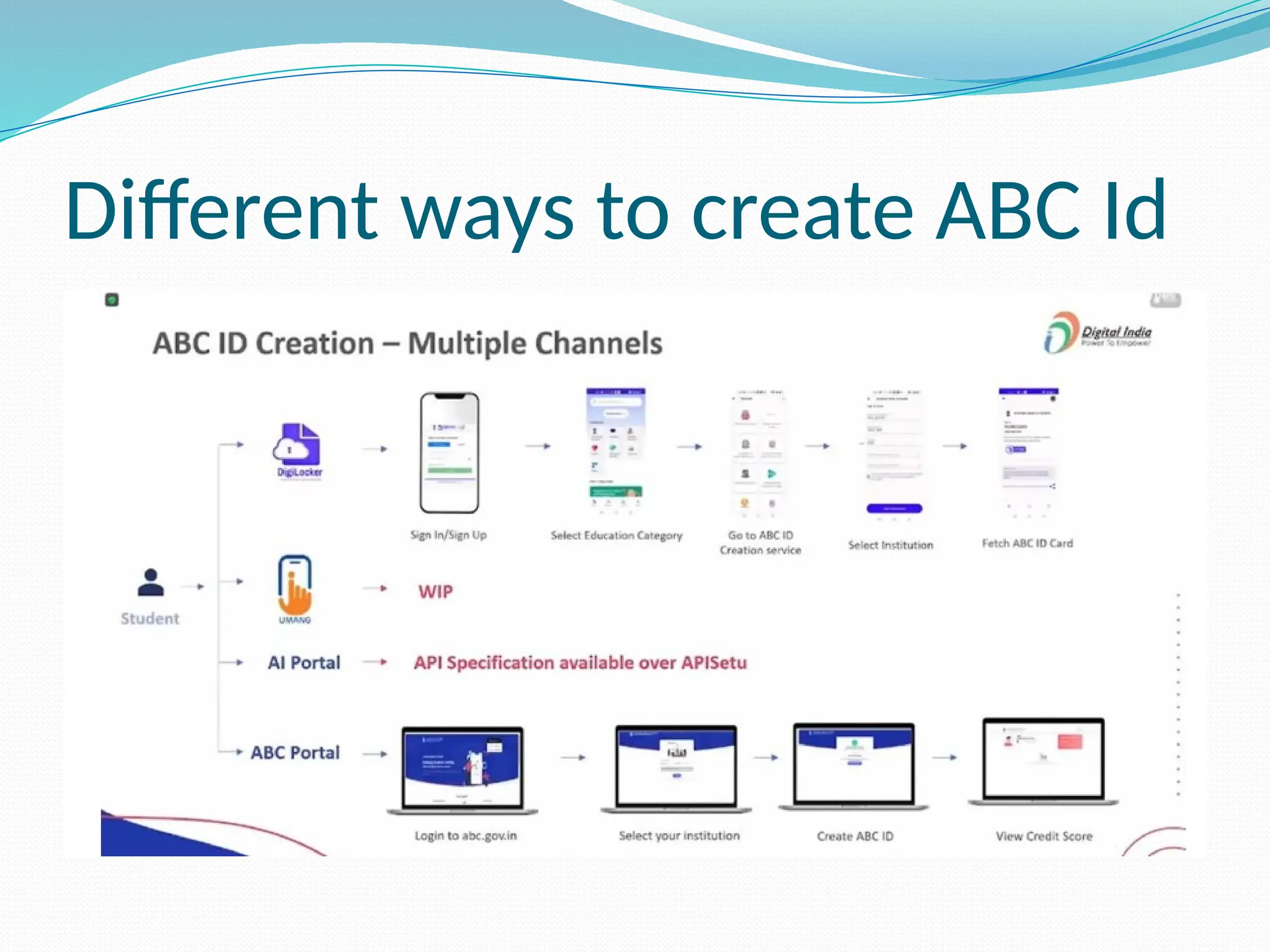 ABC-ID-Creation-Process for students and college | PPTX