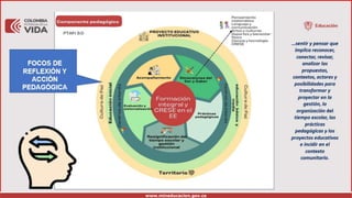centro de formacion integral-ruta pedagogica | PPTX