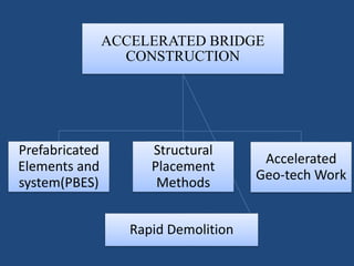 accelerated bridge construction(ABC) | PPT