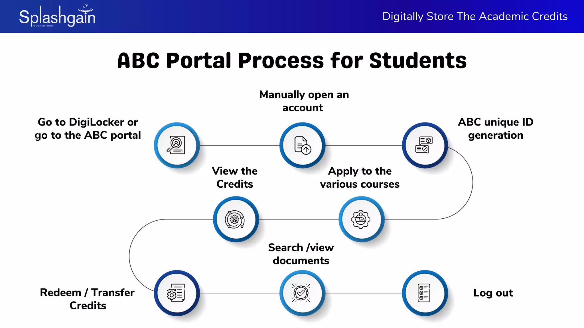 Academic Bank of Credits: Multidisciplinary education in-line with ...