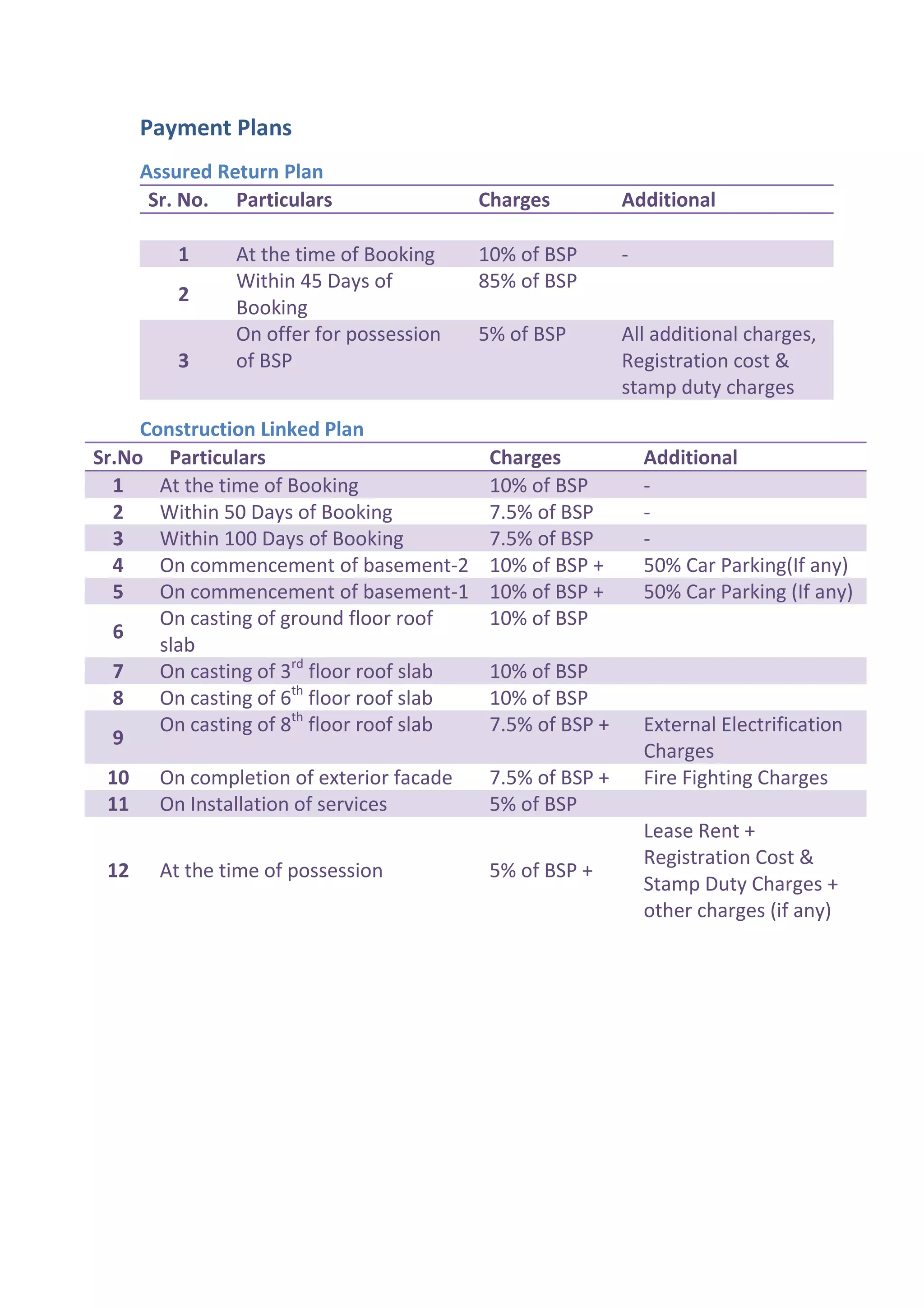 Abc price list and payment plans-call 9958959555 | PDF