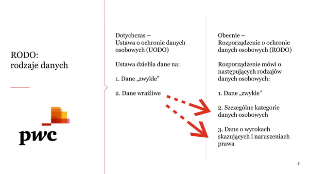 ABC Rozporządzenia o Ochronie Danych Osobowych (RODO) | PDF | Databases | Computer Software and ...