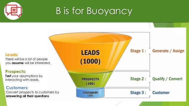 Abc sales-strategies