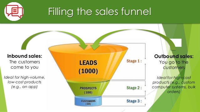 Abc sales-strategies