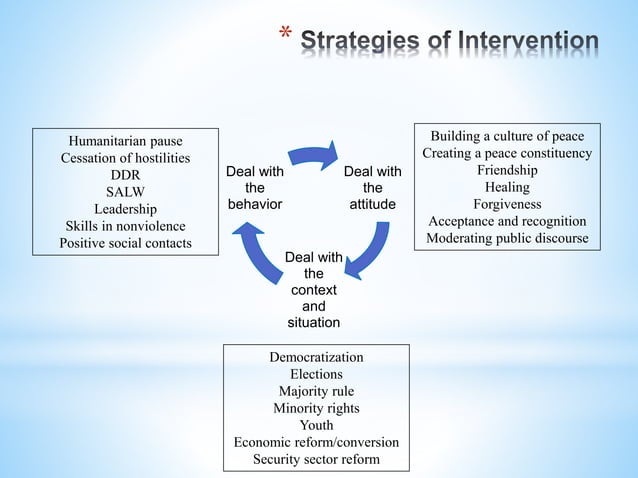 abc-triangle.pptx | Politics