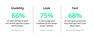 The ABC of UXD | PPT