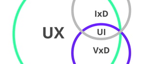 The ABC of UXD | PPT