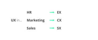 The ABC of UXD | PPT