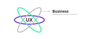 The ABC of UXD | PPT