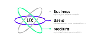 The ABC of UXD | PPT