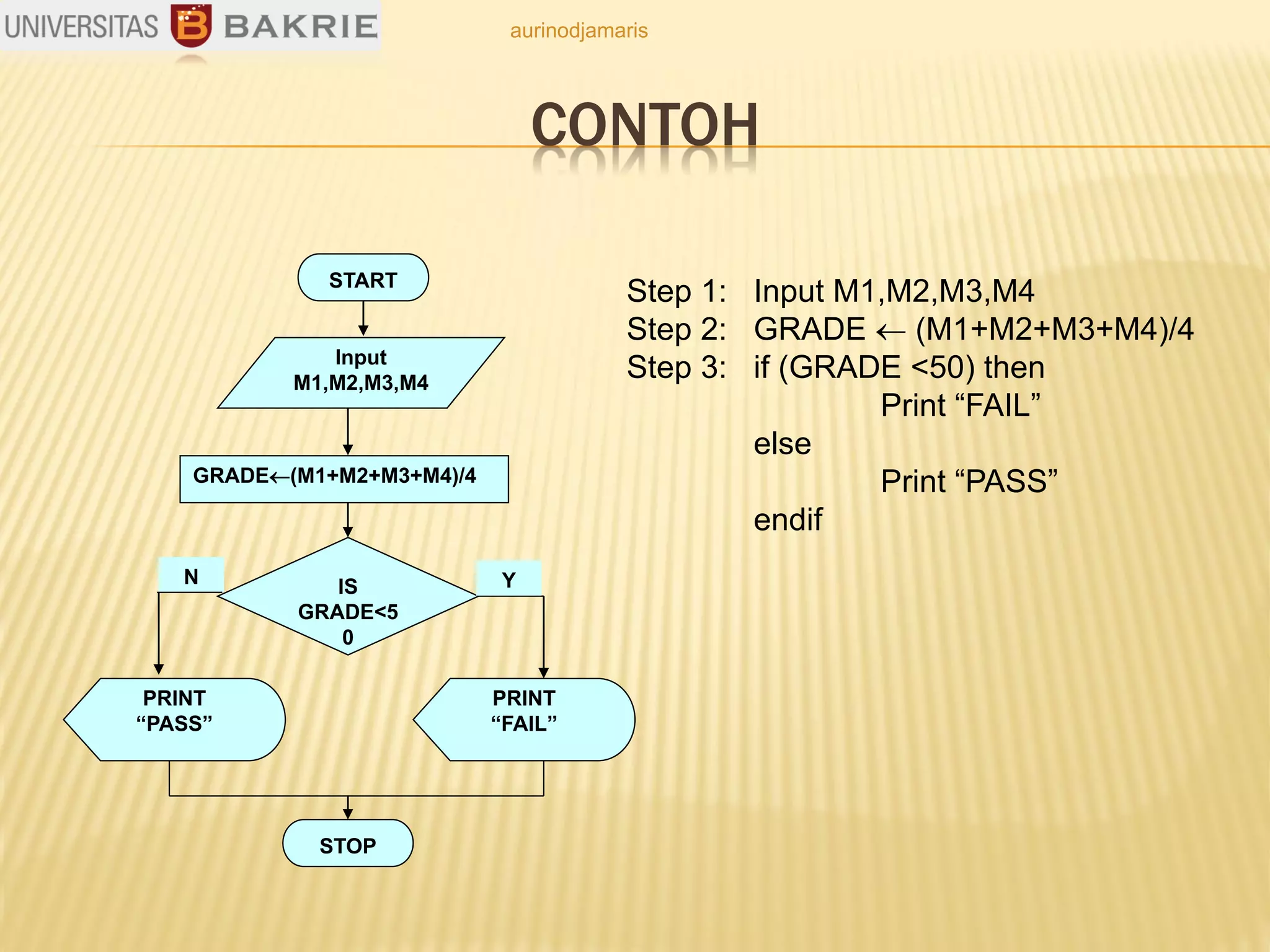 Abc01 algoritma-dan-flowchart | PPT
