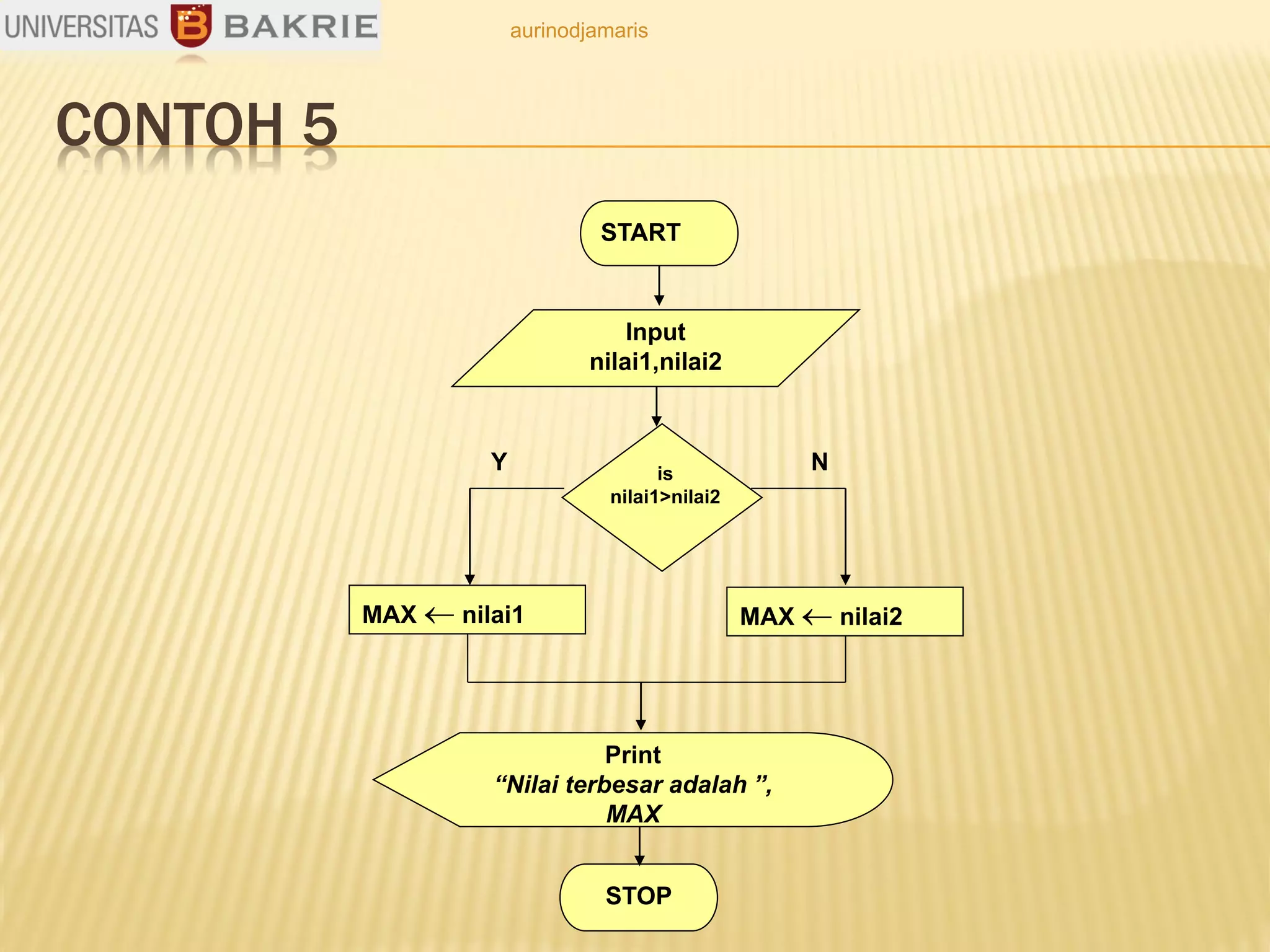Abc01 algoritma-dan-flowchart | PPT