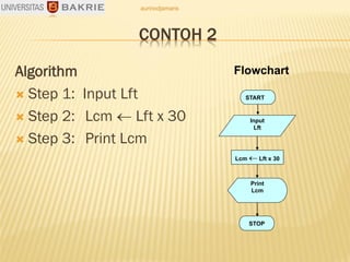 Abc01 algoritma-dan-flowchart | PPT