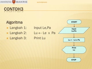 Abc01 algoritma-dan-flowchart | PPT