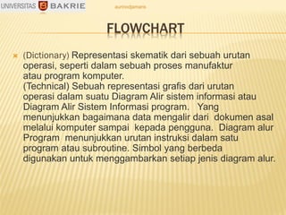 Abc01 algoritma-dan-flowchart | PPT