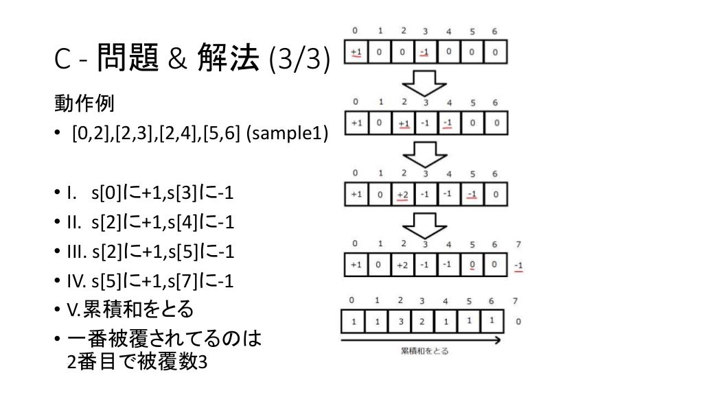 Atcoder Beginner Contest 014 解説 