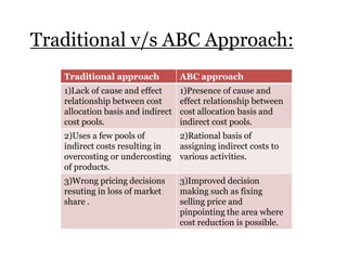 ABC ANALYSIS | PPTX | Business Utilities | Business