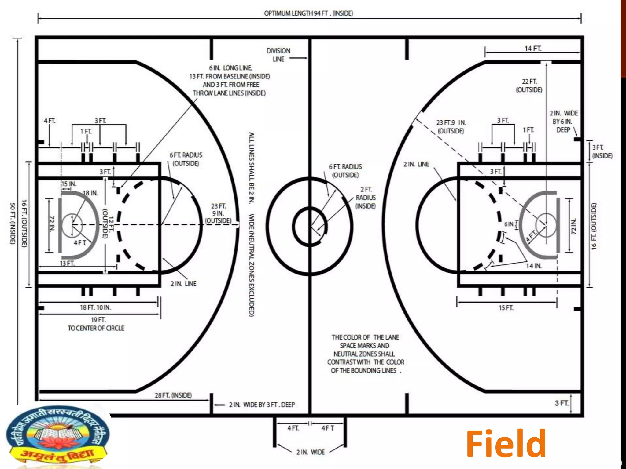 Physical Project Class 12 | PPTX