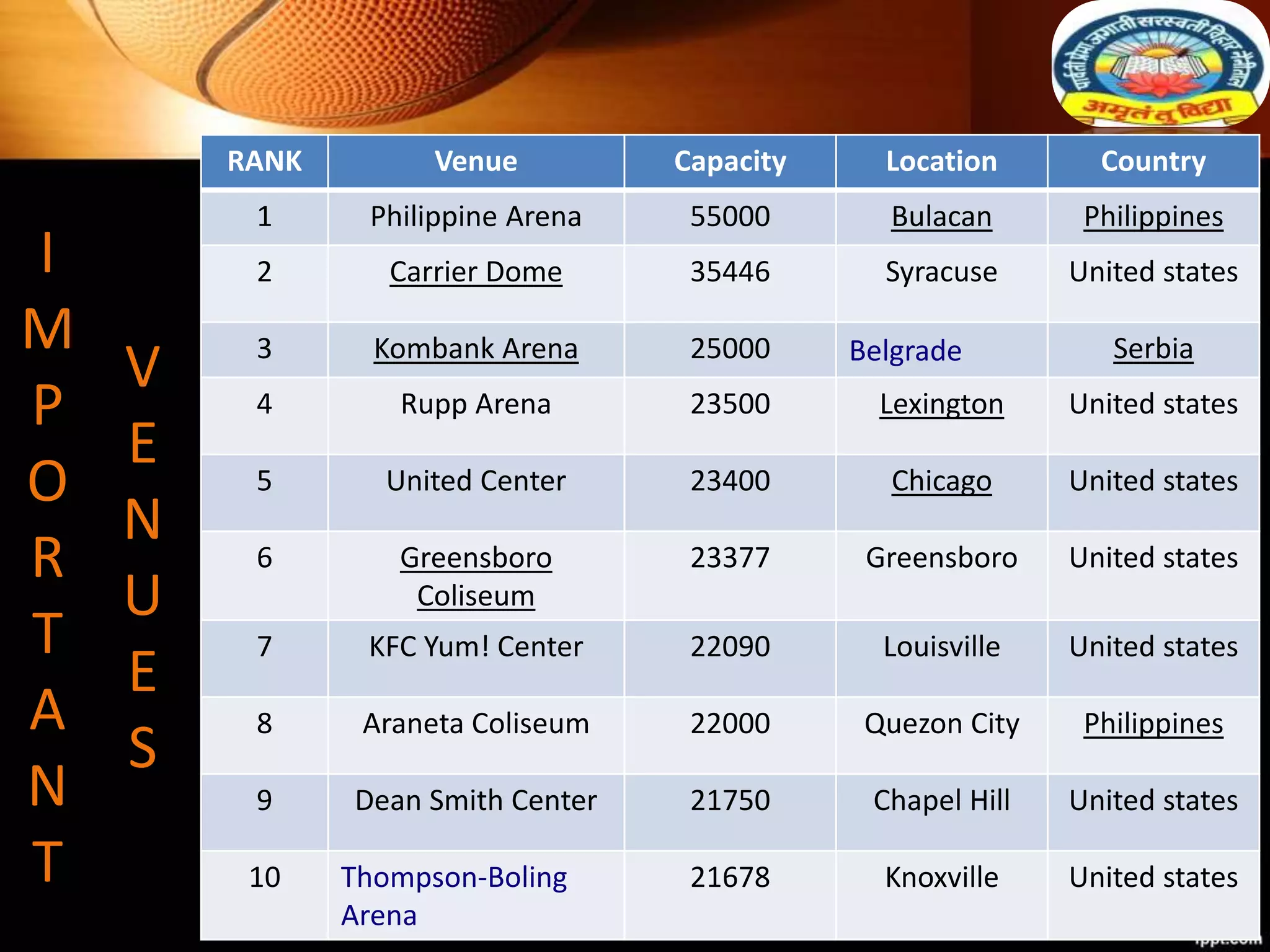 Physical Project Class 12 | PPTX