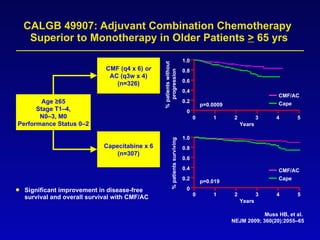 ABC1 - P. Francis - Elderly patients | PPT